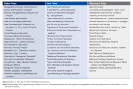 The 5th Industrial Revolution (5IR): Change in Business Landscape