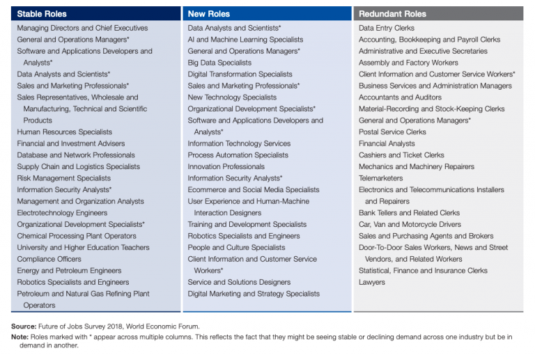 The 5th Industrial Revolution (5IR): Change in Business Landscape