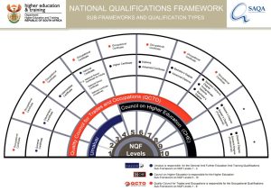 SAQA NQF Levels | Credits, Qualifications & Career Guide